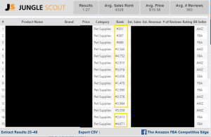 (GUIDE) How to Find the Best products to Sell on Amazon FBA